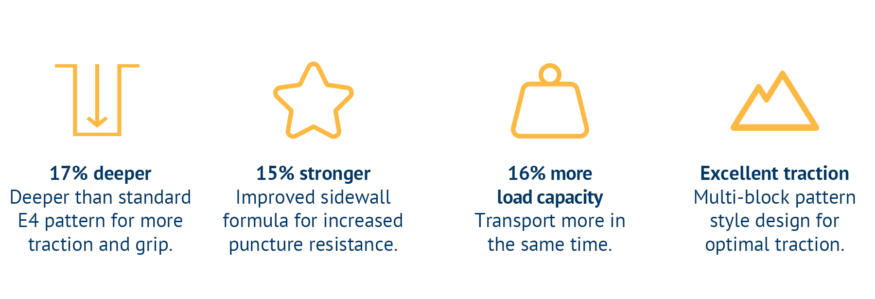 M-TRACTION Tyre | Advanced ADT & Loader Tyre | Magna Tyres